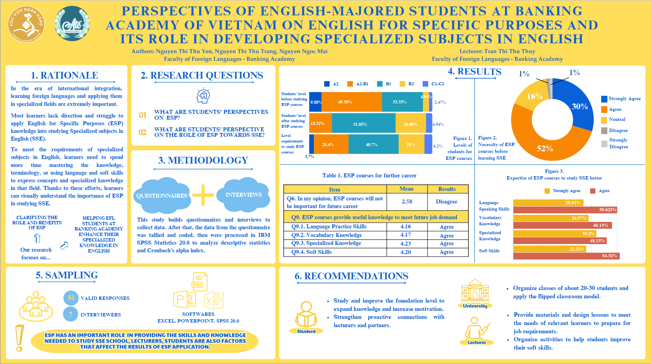 CUỘC THI POSTER GALLERY 2024 - POSTER NCKH SV HỌC VIỆN NGÂN HÀNG – DANH ...